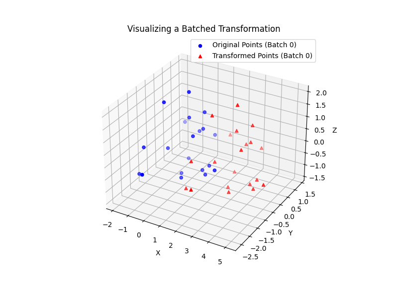 Tutorial 1: Geometry Basics with BatchTransform3D and BatchPose ...