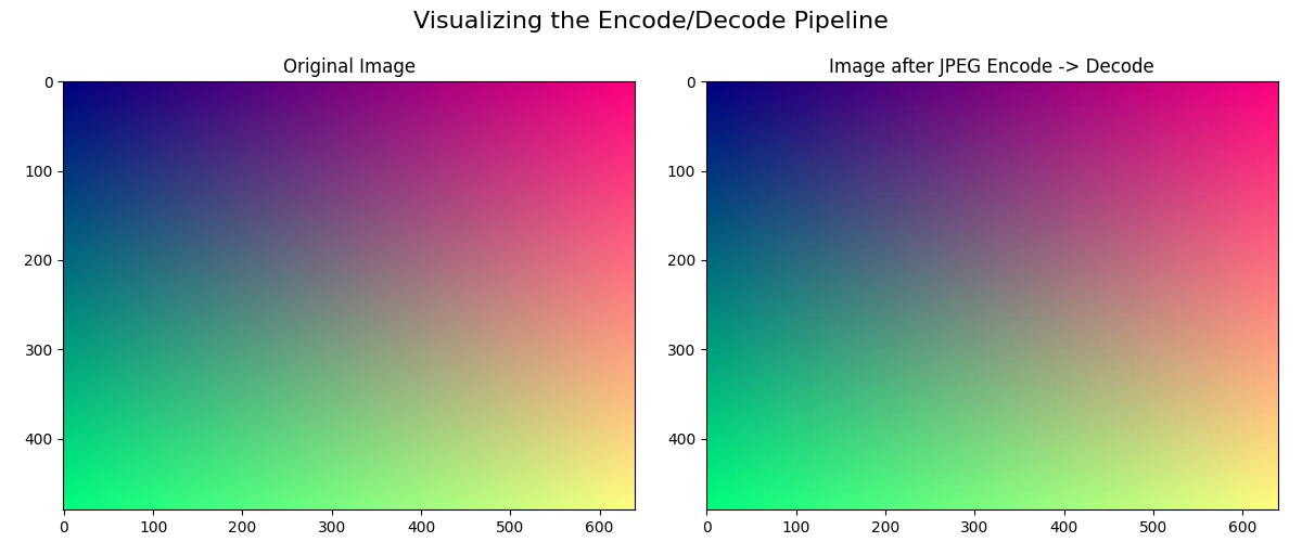Tutorial 4: A Deep Dive into Camera Data - RoboOrchardCore