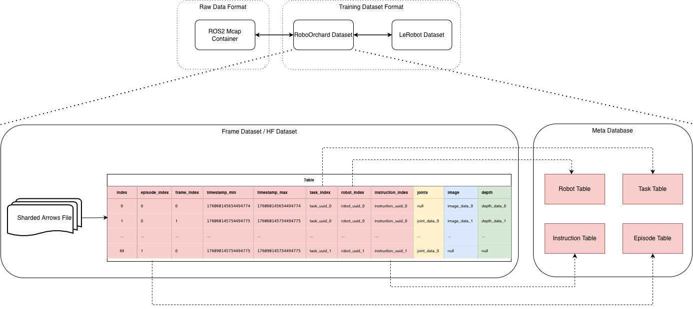 Dataset Overview - RoboOrchardLab
